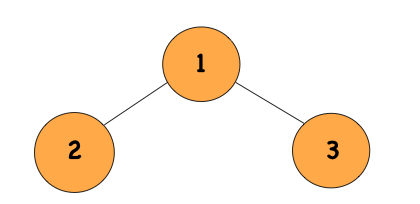 Binary Tree Maximum Path Sum - NamasteDev Blogs